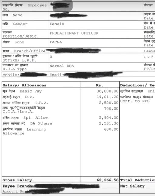 Bank PO Salary 2025 | In-Hand Salary, Promotion & Perks