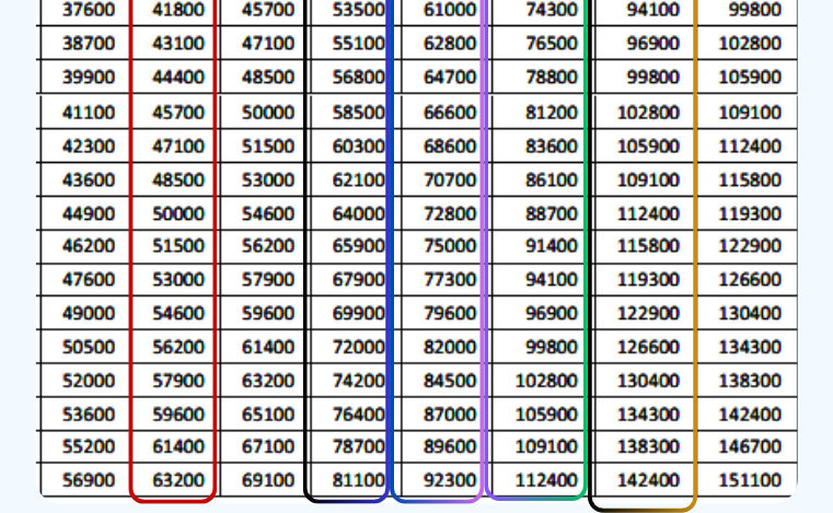 Railway Loco Pilot Salary (लोको पायलट सैलरी): Train Driver Grade Pay ...