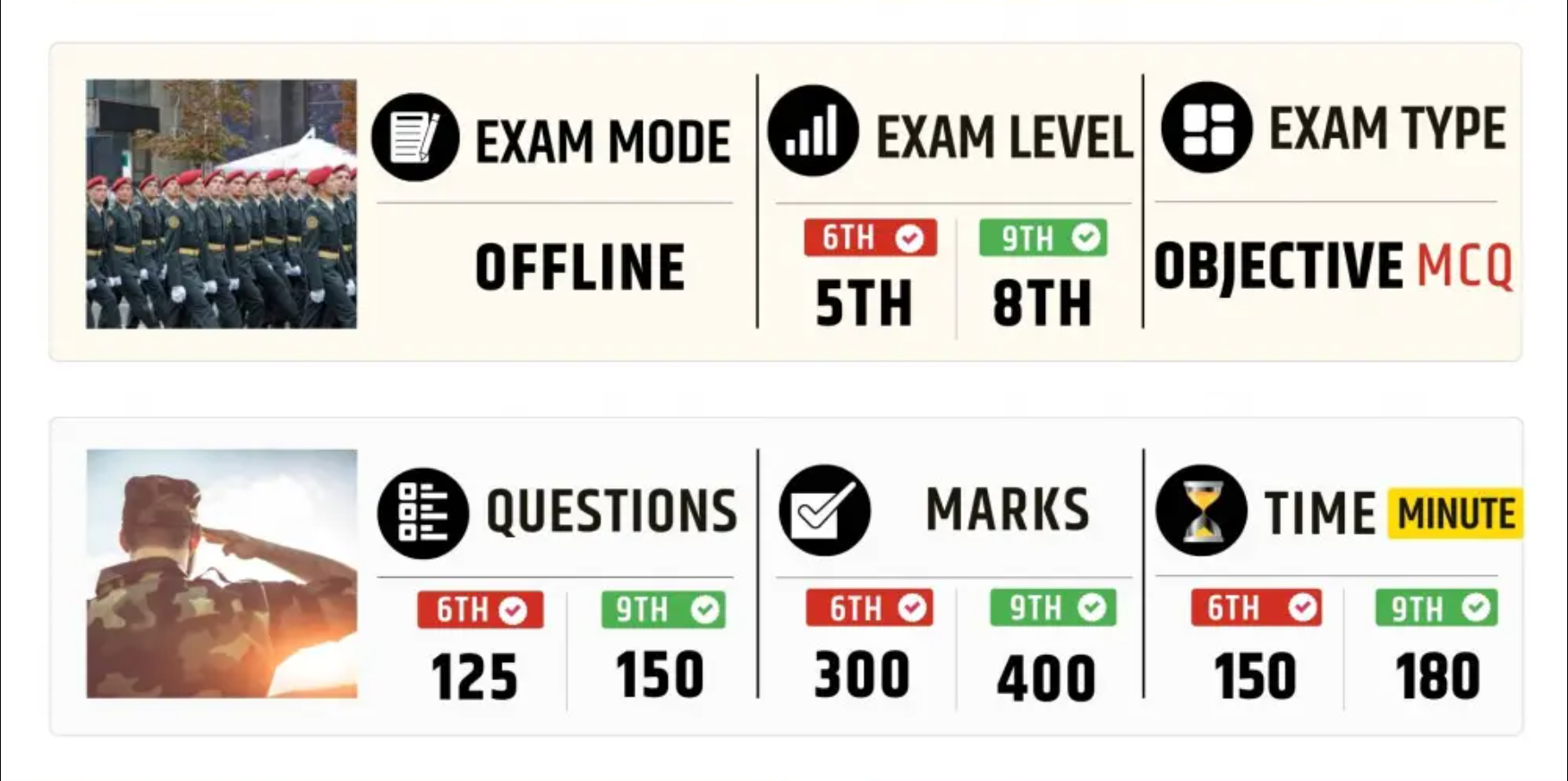 Sainik School Syllabus (Class 6 & 9) Entrance Exam 2024-25 | AISSEE ...