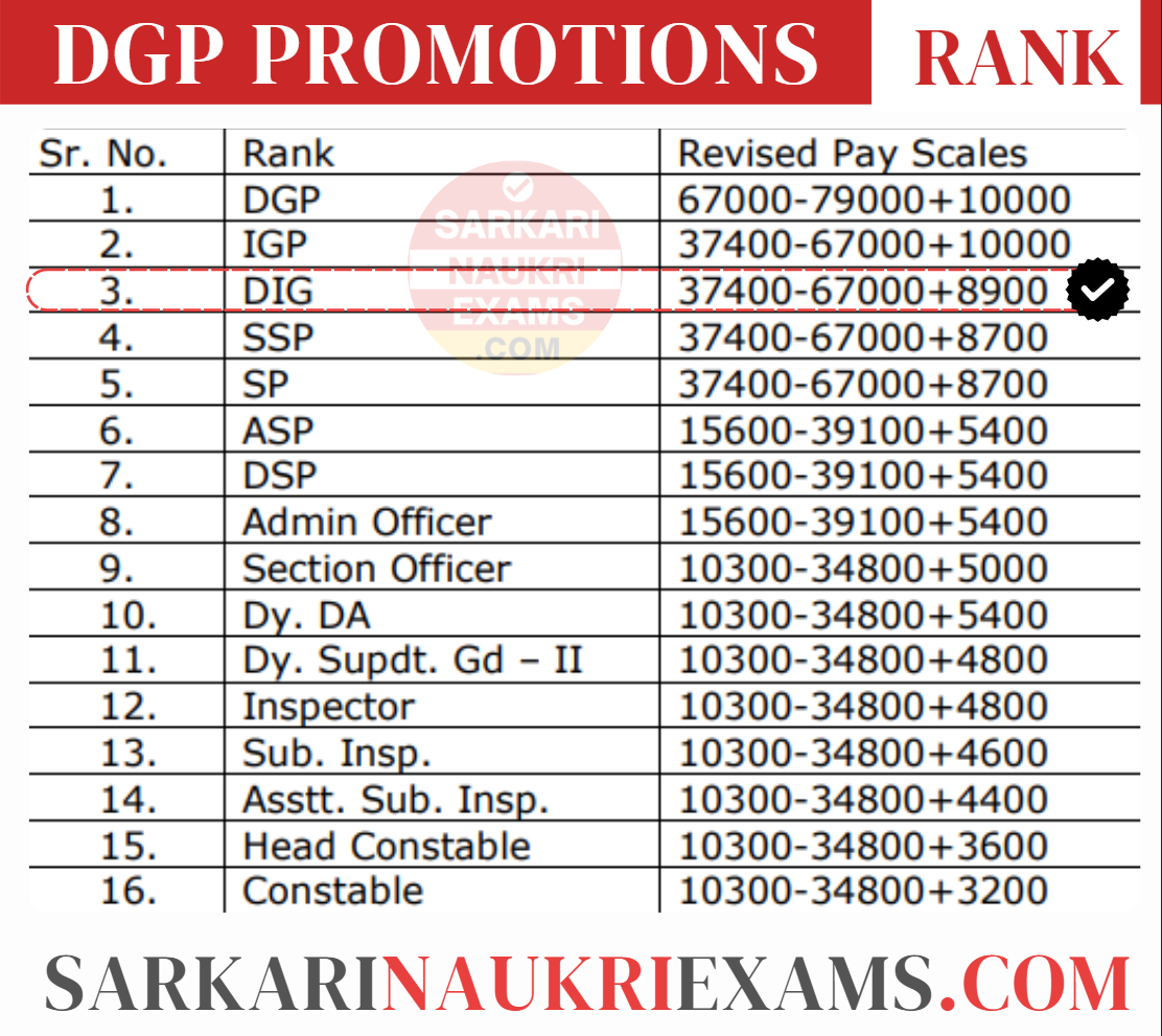 DIG Salary Per Month: Zonal Police Officer Grade Pay, Pay Scale, Level ...