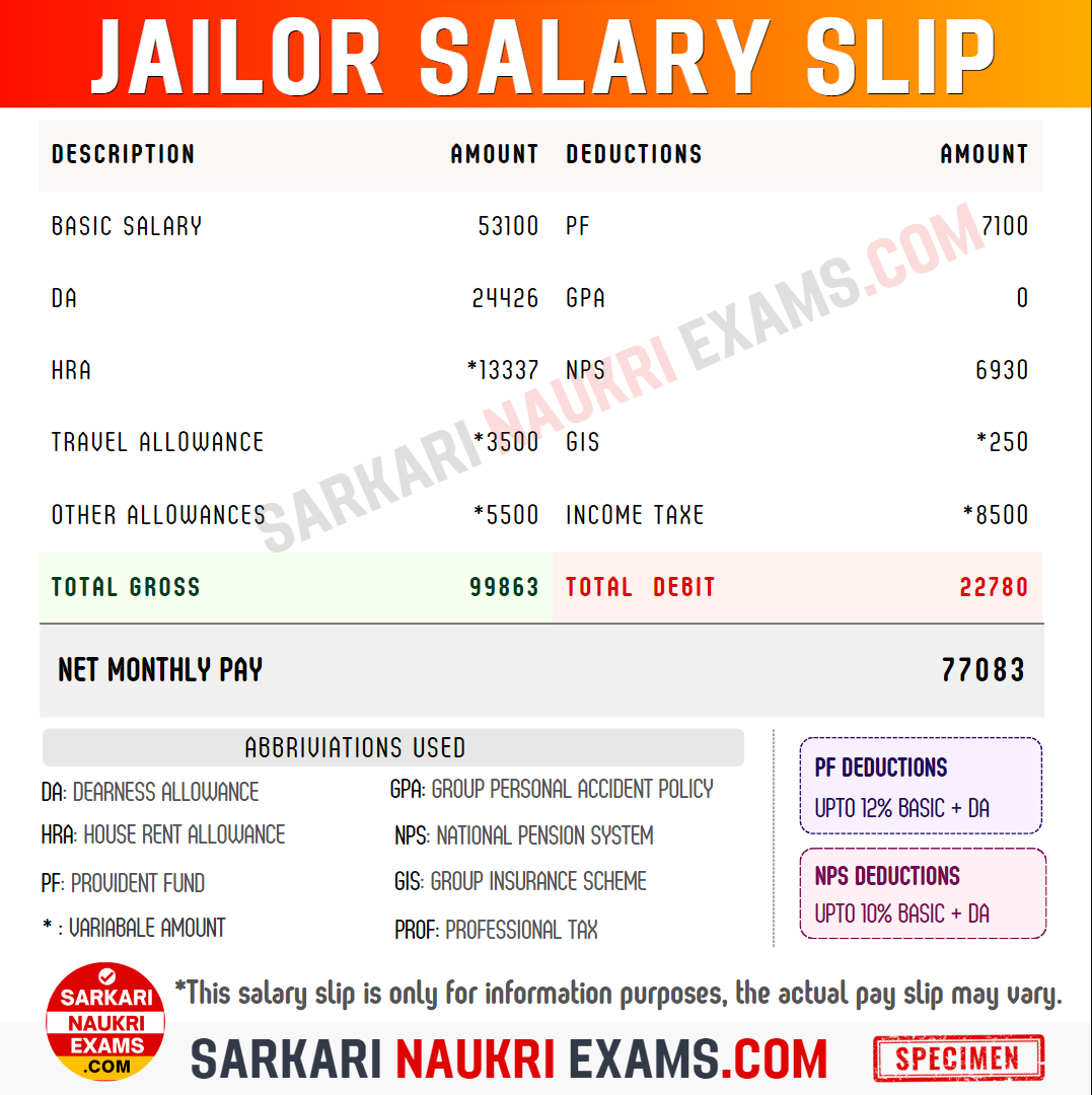 Jailor Salary (UPDATED!): Per Month Payment, Grade Pay, Pay Scale and ...