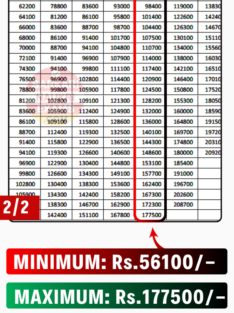 Jail Superintendent Salary - SP Prision Monthly Payment, Grade Pay ...