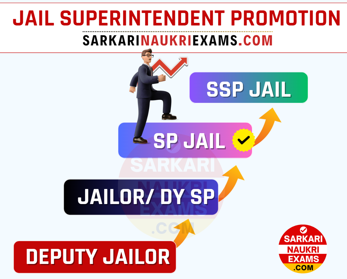 Jail Superintendent Salary - SP Prision Monthly Payment, Grade Pay ...