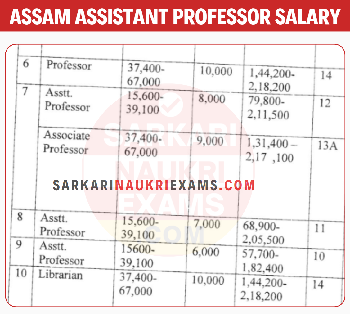Assam Assistant Professor Salary 2024: Pay Scale, Grade Pay, Monthly ...