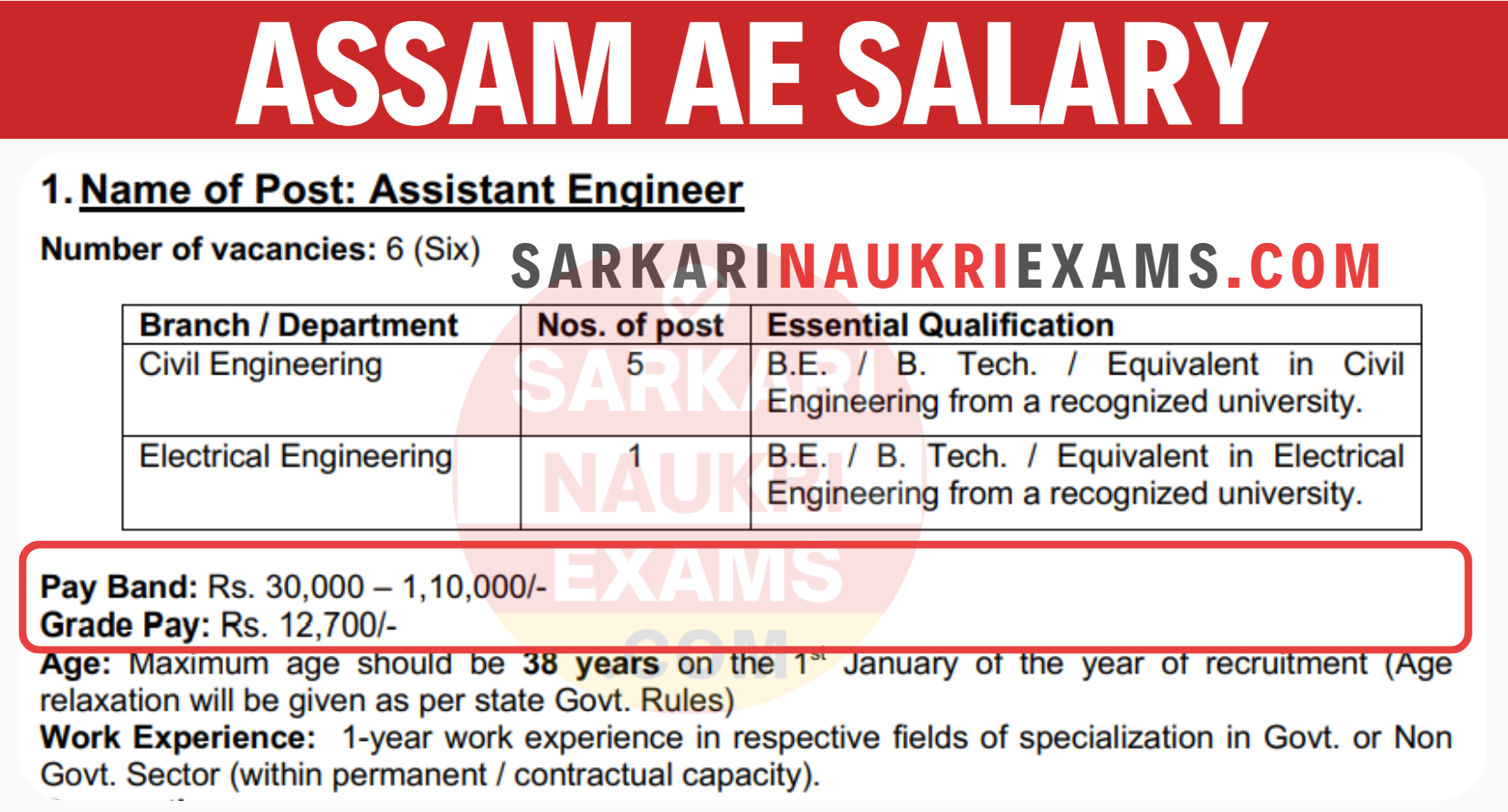 Assam Assistant Engineer Salary 2024, APSC/PWD AE Grade Pay, Monthly ...