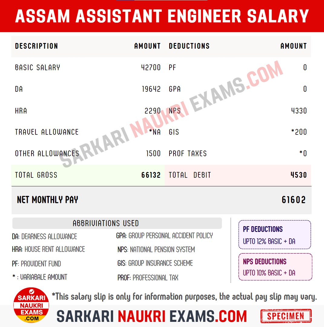 Assam Assistant Engineer Salary 2024, APSC/PWD AE Grade Pay, Monthly ...