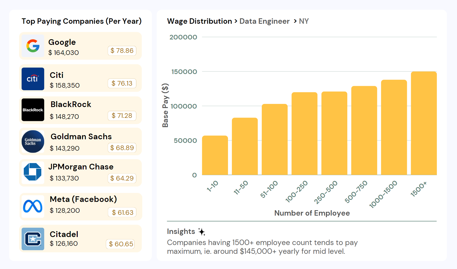 Entry Level Data Engineer Salary New York, NY (2024)