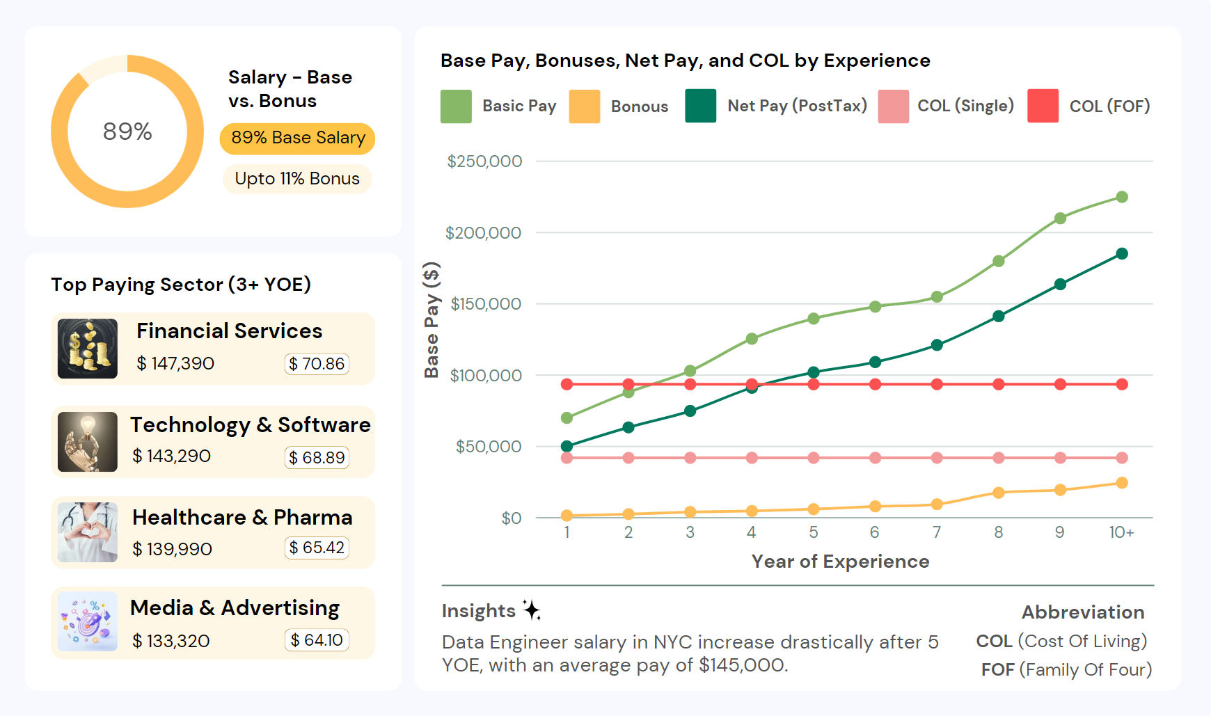 Entry Level Data Engineer Salary New York, NY (2024)
