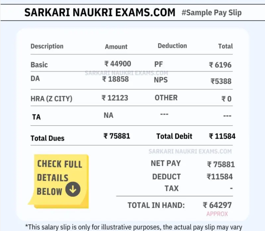 CBI Inspector Salary 2025: Monthly Pay Scale, Grade Pay & Slip