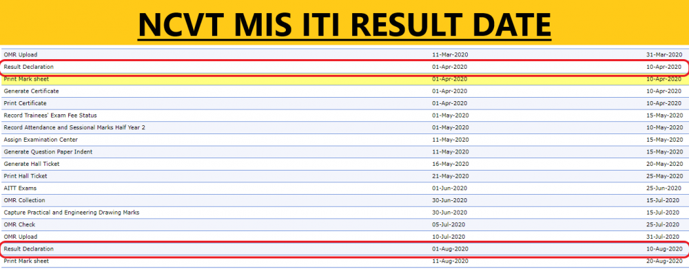 NCVT MIS ITI Result 2021 Date (1st, 2nd Year), Download लिंक - Sarkari ...