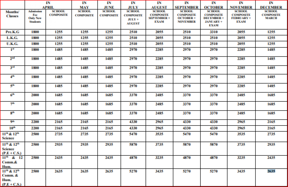R.N. Tagore Sr. Secondary School