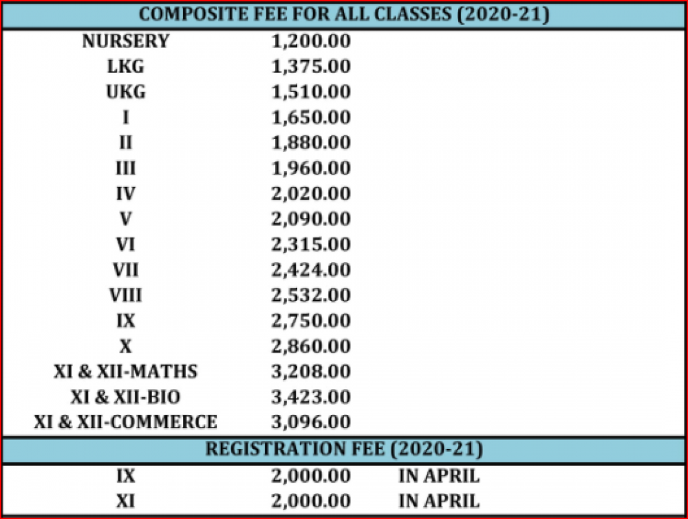 St. Xavier's School Badlapur, Jaunpur (UP) | CBSE Board
