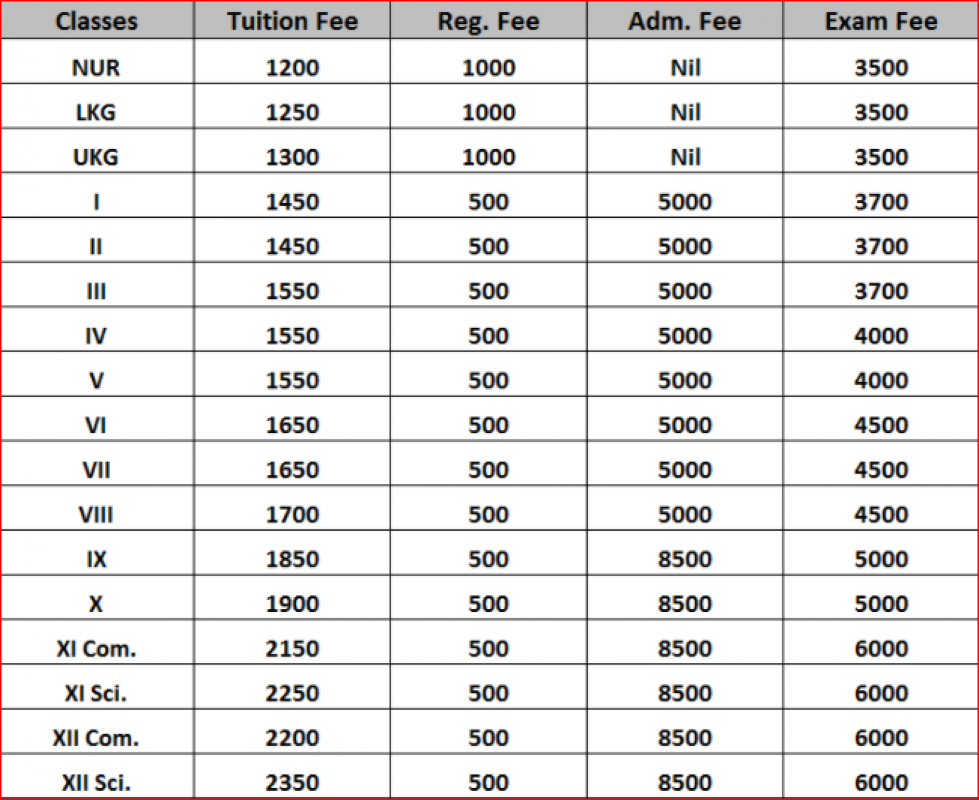 DGR Public School, Patla, Ghaziabad (UP)