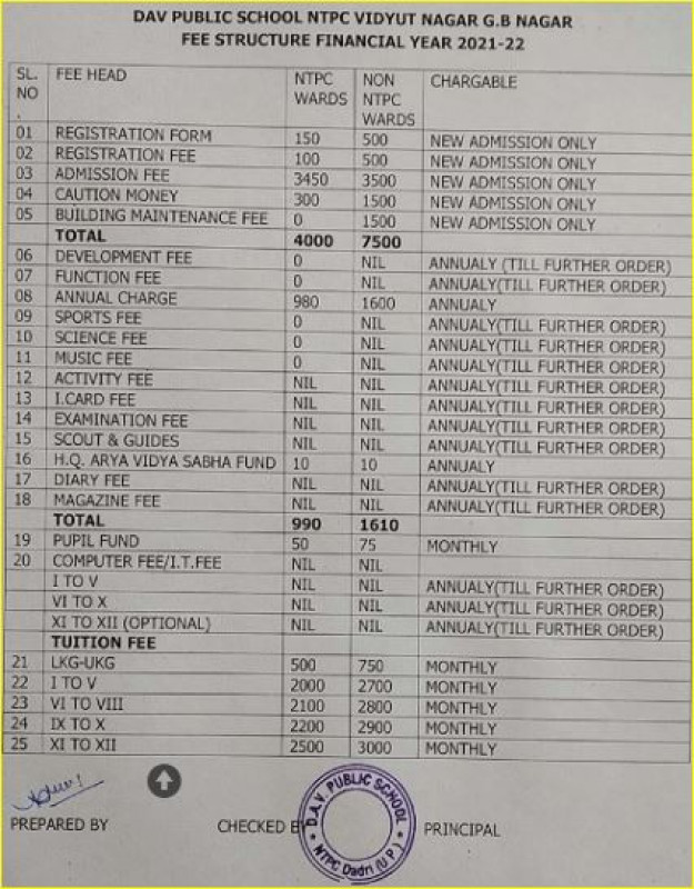 DAV Public School, NTPC, Dadri Gautam Budh Nagar