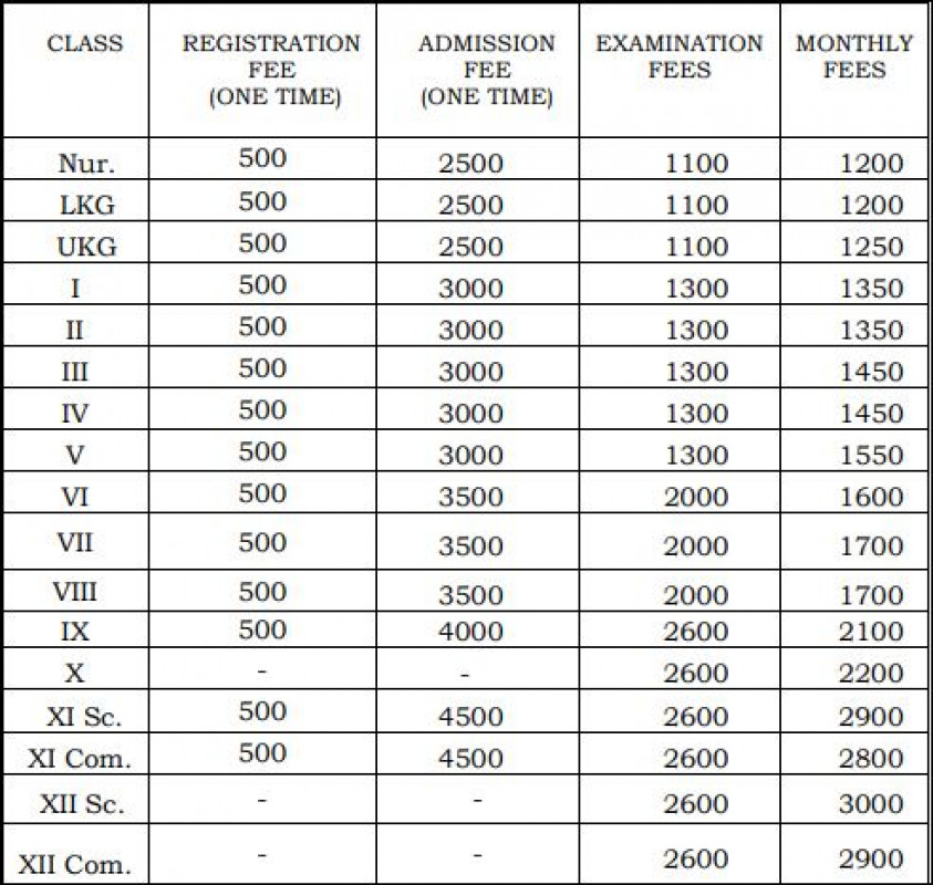 Fee Structure- HS Memorial Public School, Lucknow (UP) for year 2025-2026