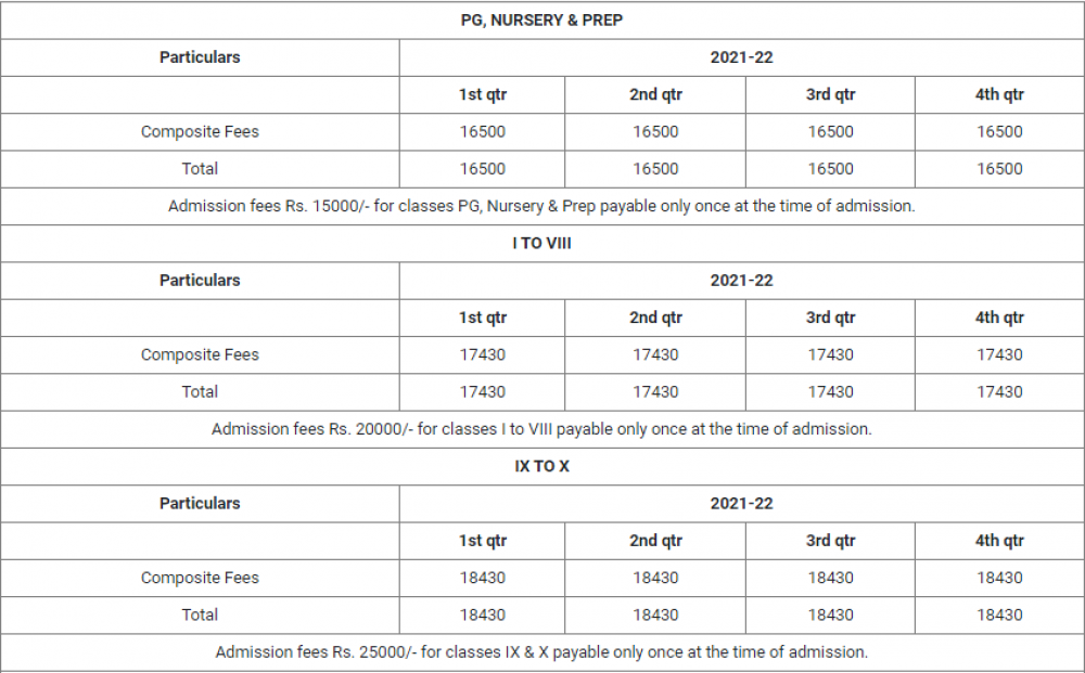 Fee Structure- Allenhouse Public School Panki, Kanpur (UP) for year ...
