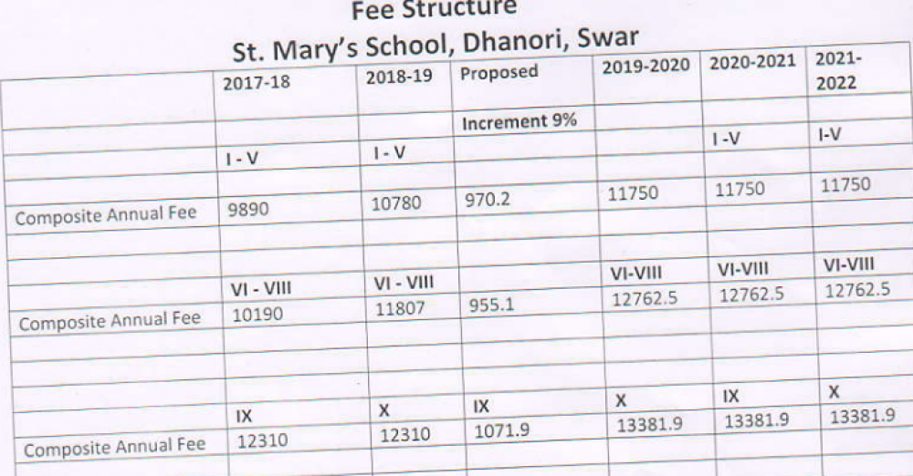 Fee Structure- St. Mary's school Dhanori, Rampur (UP) for year 2025-2026