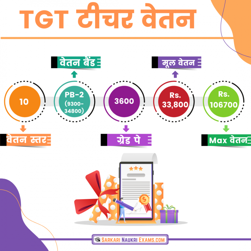 Rajasthan Teacher Salary 2025: RPSC Grade Pay & Training Payment for ...