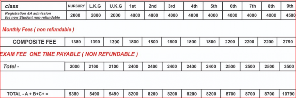Fee Structure- Navneeta Kunwar Public School {NKPS}, Varanasi (Susuwahi Road) for year 2025-2026