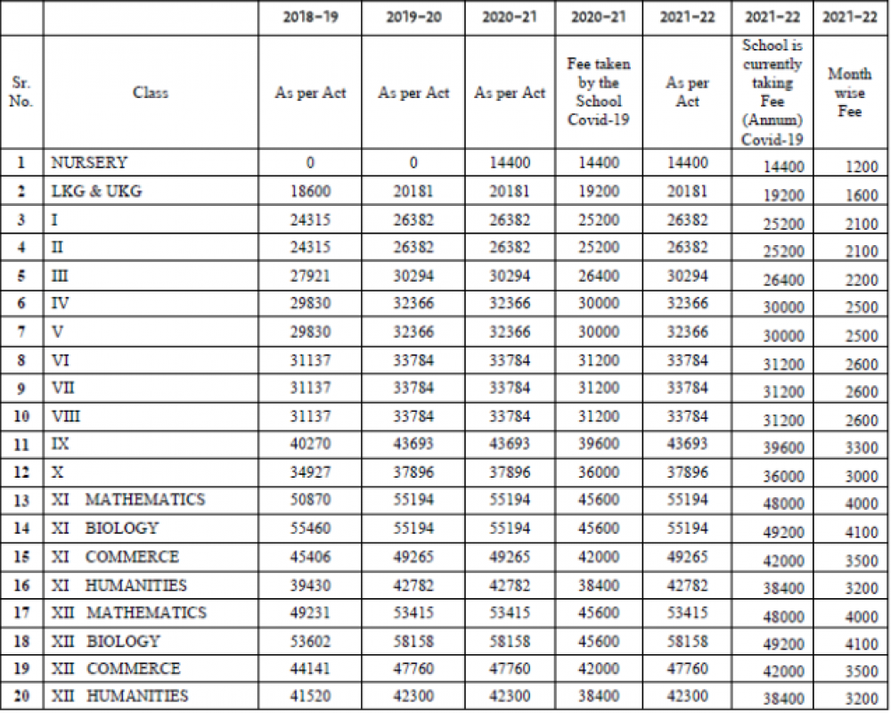 Fee Structure- SS Public School {SSPS}, Varanasi (Babatpur) for year ...