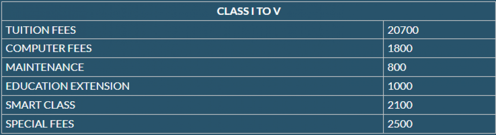 Fee Structure- Carmel School, Gorakhpur [CS] for year 2025-2026