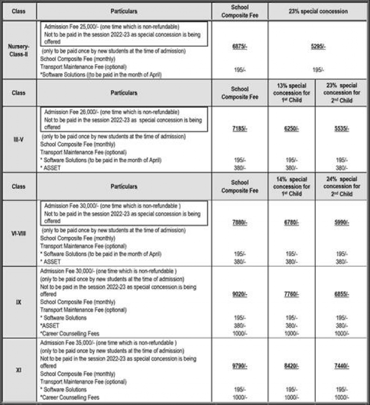Fee Structure- Sunbeam School {SS}, Sarnath, Varanasi (UP) for year 2025-2026