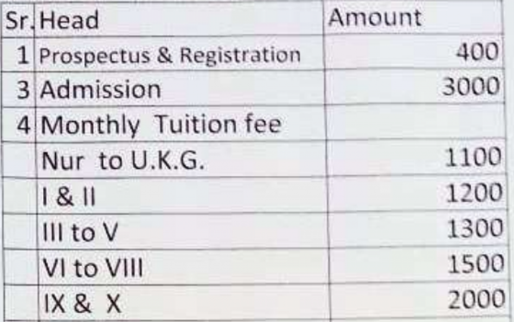 Fee Structure- Maharishi Vidya Mandir, Gorakhpur [MVM] for year 2024-2025