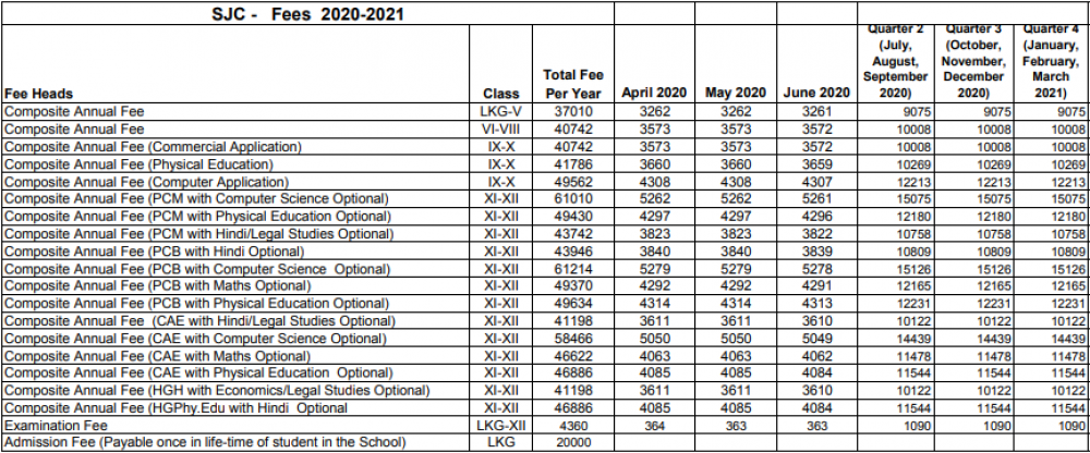 St. Joseph's College Prayagraj Fee Structure- for year 2020-2021