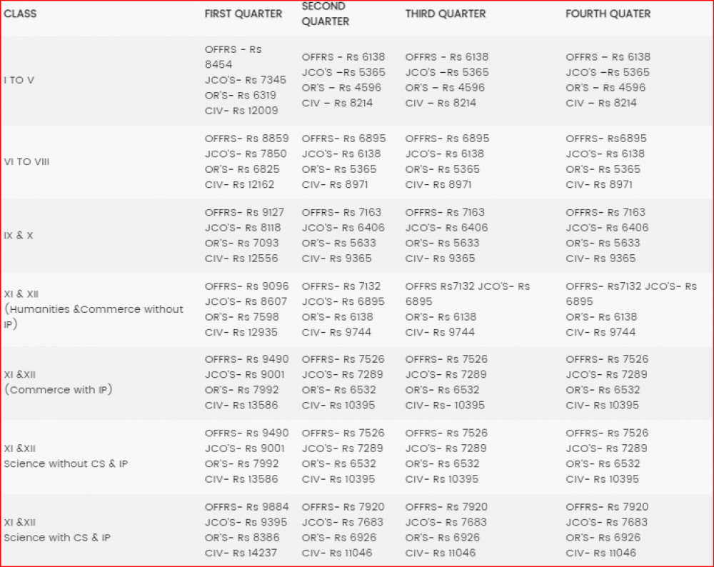 Fee Structure- Army Public School Mathura Cantt, Mathura [APS] for year ...