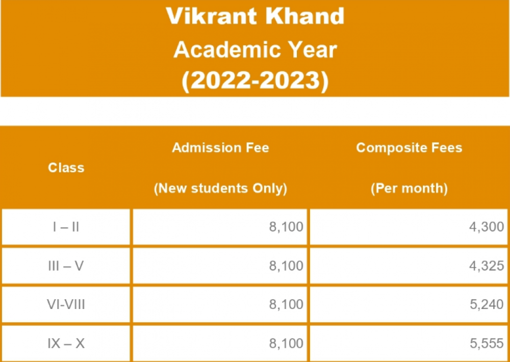 SKD Academy Vikrant Khand, Lucknow (UP)