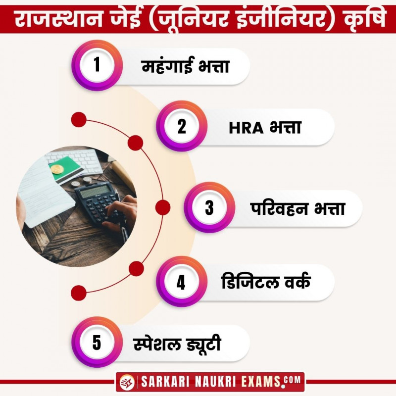 Rajasthan JE Salary 2025: Junior Engineer Per Month Payment & Grade Pay