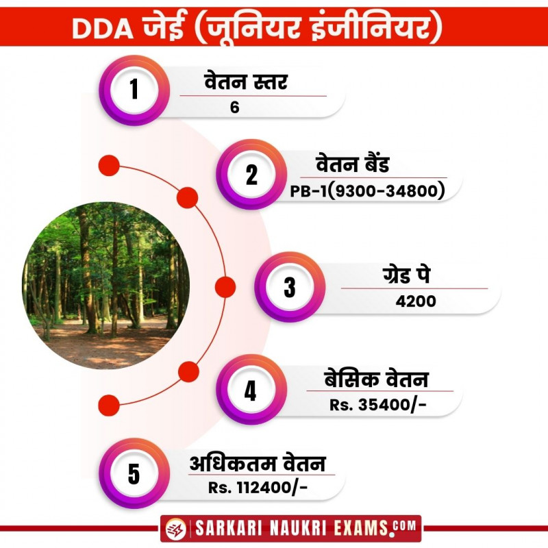 DDA JE Salary 2024 | Junior Engineer | Basic Salary | Grade Pay | Net ...