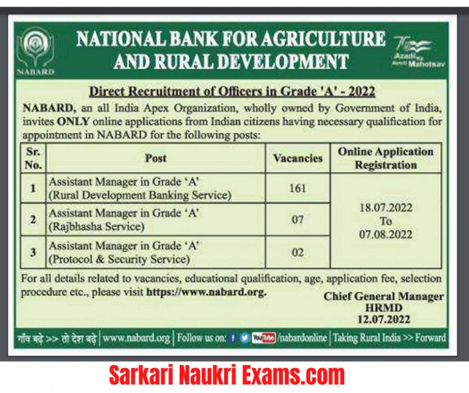 NABARD Grade A Salary 2024 Assistant Manager AM Grade Pay In Hand NABARD Grade A Salary 2024 Assistant Manager AM Grade Pay In Hand