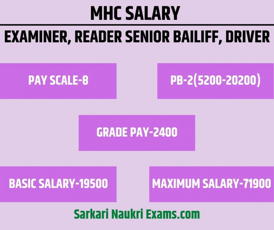 Madras High Court Salary 2025: MHC Bailiff, Xerox Operator, Driver & Examiner