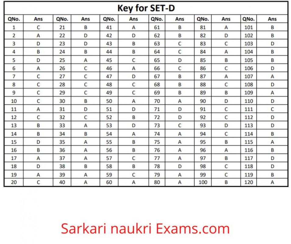 SCCL Junior Assistant Grade 2 Answer Key 2022 (OUT!) | 4 Sep | JA ...