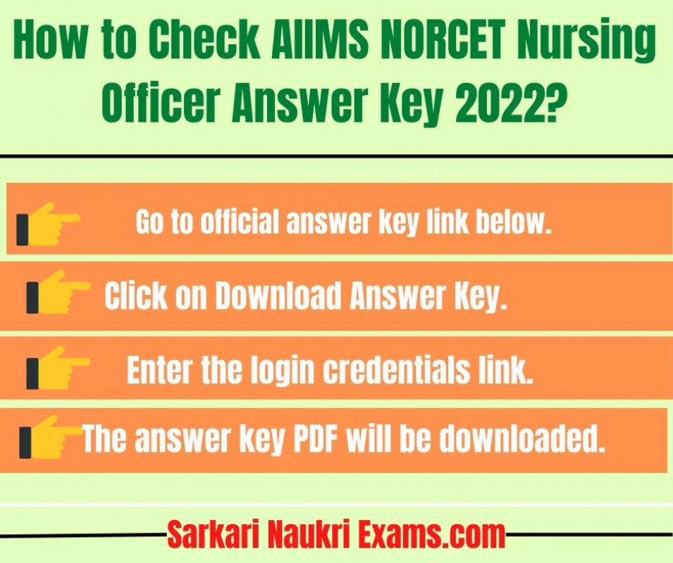 AIIMS NORCET Nursing Officer Result 2022 ( Out) | Answer Key | Cut Off ...