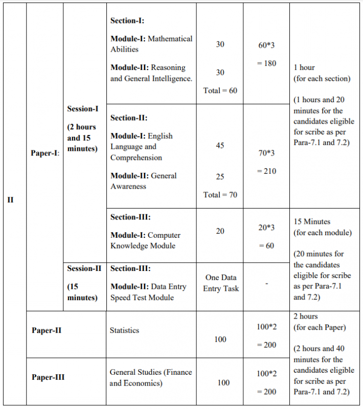 SSC CGL Syllabus 2024 Exam Pattern For Tier 1 Tier 2 PDF Hindi