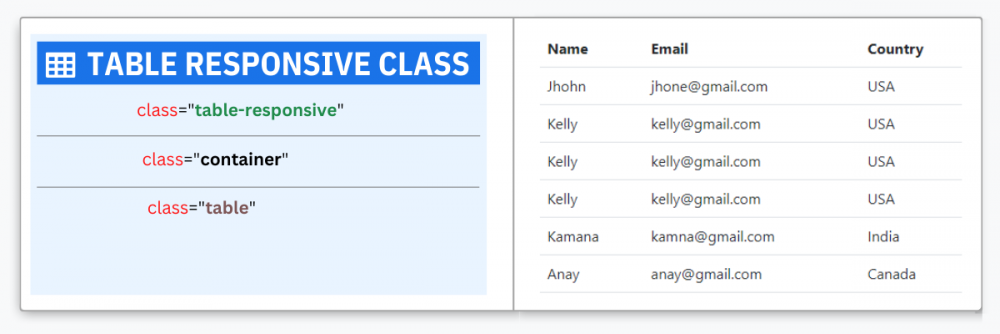 Bootstrap Table | Responsive, Hoverable, Borderless, & Sorting ...