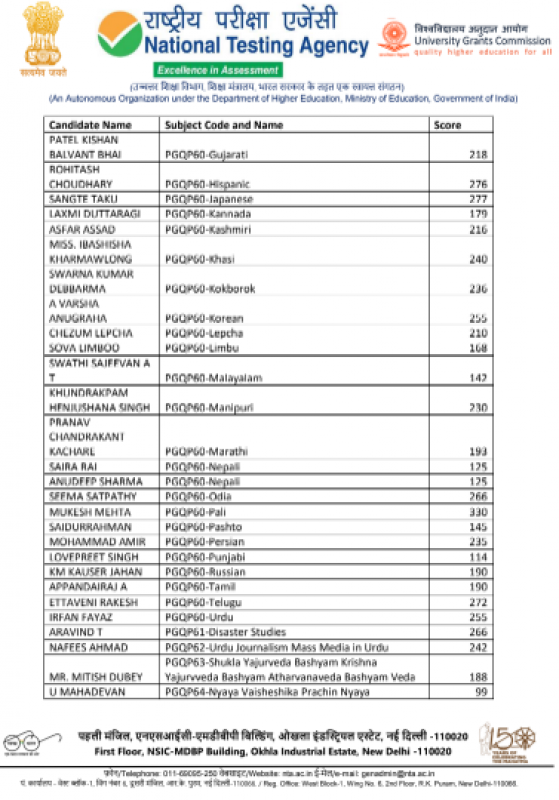 CUET PG Topper List 2023 | Highest Marks In India, State, City, AIR 1-10