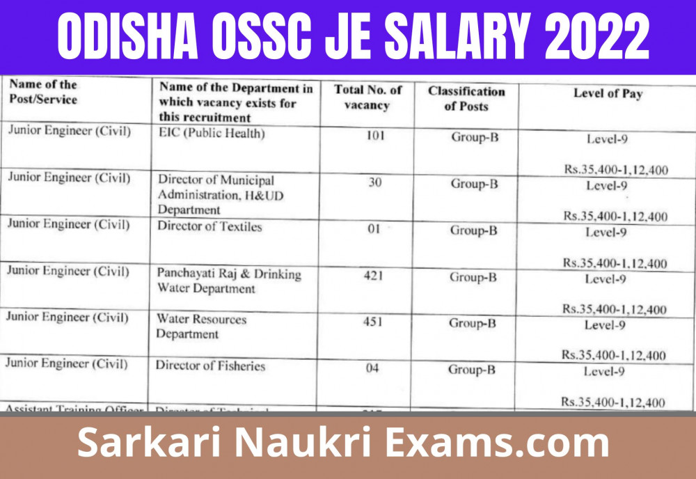 Odisha OSSC JE Salary 2023 | Junior Engineer | Monthly Payment, In Hand ...