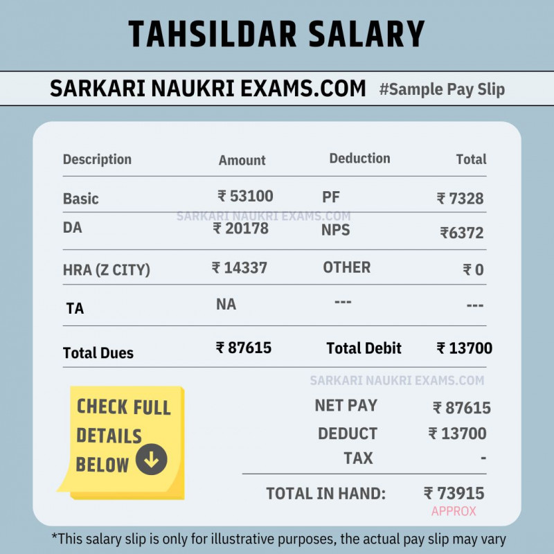 Tehsildar Salary 2023 Amount Received In Hand