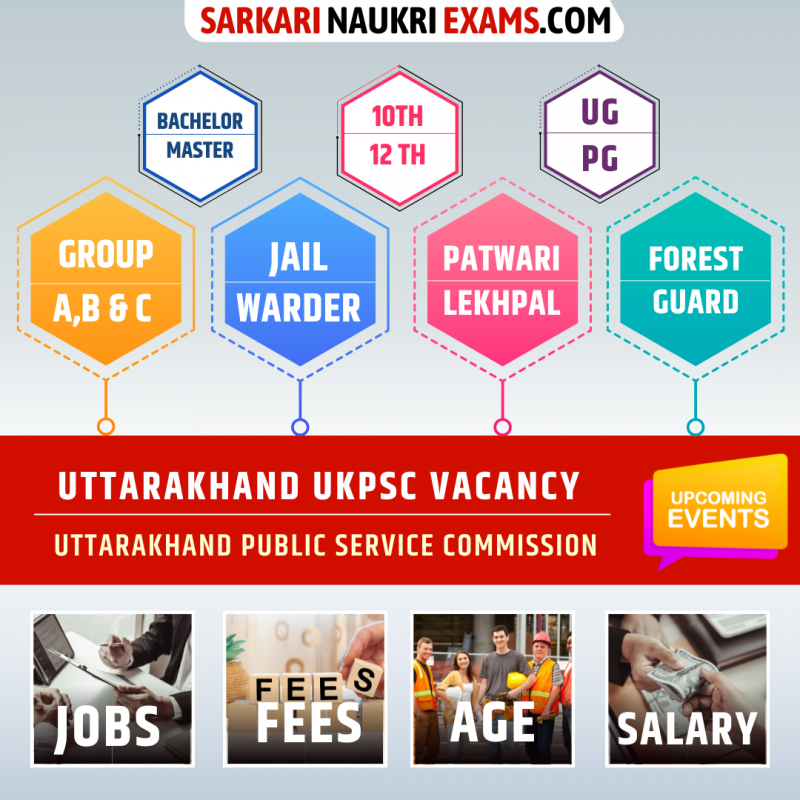 UKPSC Recruitment 2024 | Sarkari Naukri Uttarakhand PSC Vacancy | Apply ...