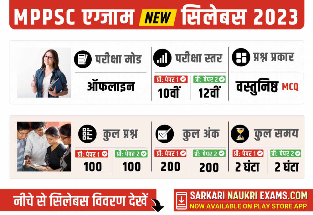 MPPSC Syllabus 2023 PDF Download Pre Mains Exam Pattern