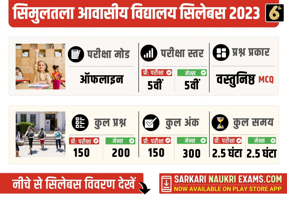 Simultala Awasiya Vidyalaya Syllabus 2024 | SAV Class 6th Entrance Exam Pdf