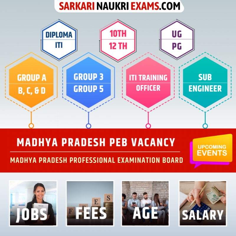 MPPEB Recruitment 2024, Govt Jobs Madhya Pradesh PEB Vacancy | Apply ...