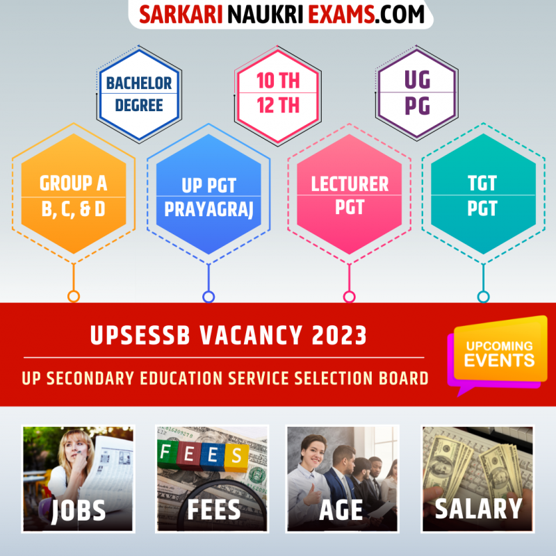 UPSESSB Recruitment 2024 | Upcoming Vacancy upsessb.org Apply Online ...