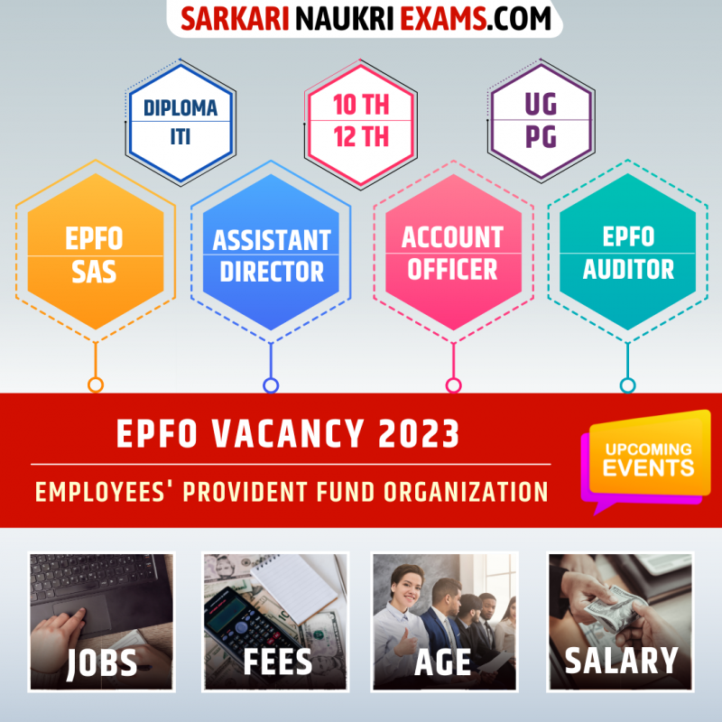 EPFO Recruitment 2024 | Upcoming Vacancy epfindia.gov.in Notification ...