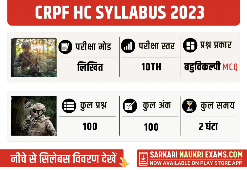 CRPF Head Constable Ministerial Syllabus 2024 | HCM/ASI Exam Pattern ...