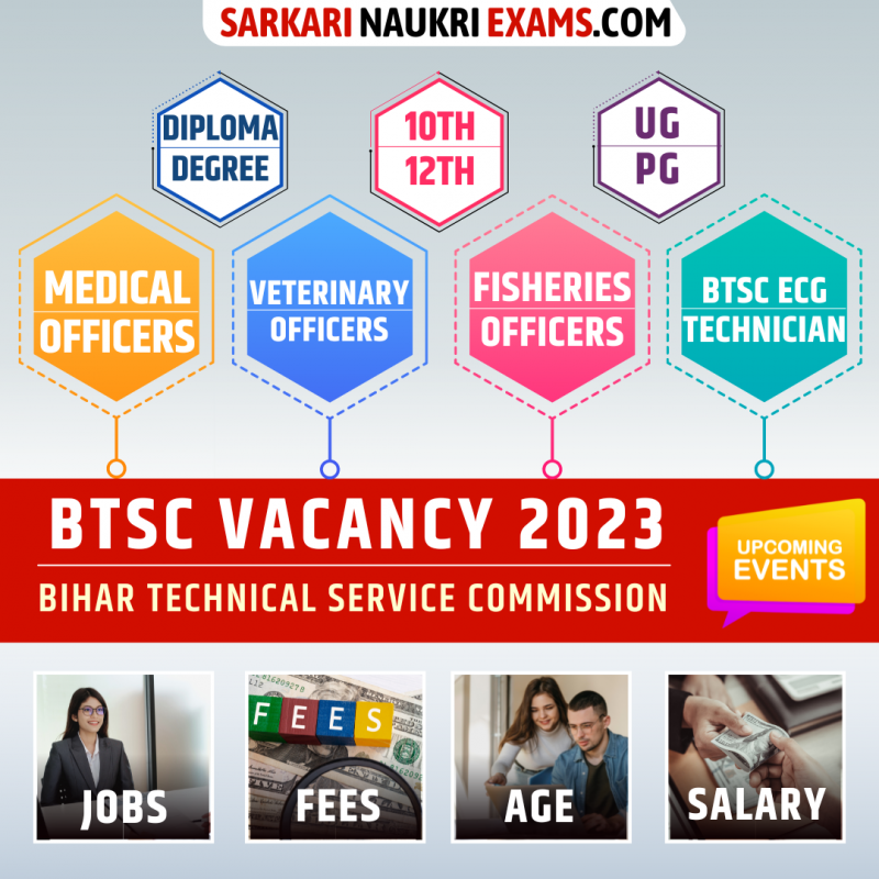 BTSC Recruitment 2024 | Upcoming Bihar Vacancy btsc.bih.nic.in ...