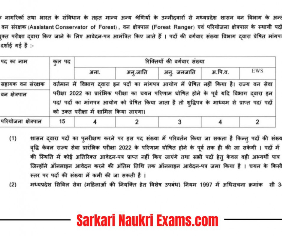 MPPSC ACF/ Forest Ranger Recruitment 2023 | MP Forest Service Online ...